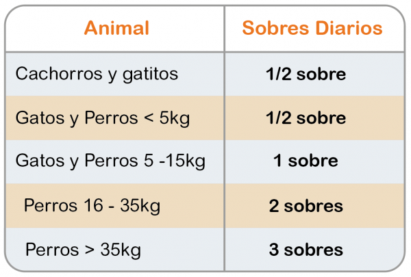 Entero Chronic BioIberica Alimento Complementario Intestinal (30 sobre ...